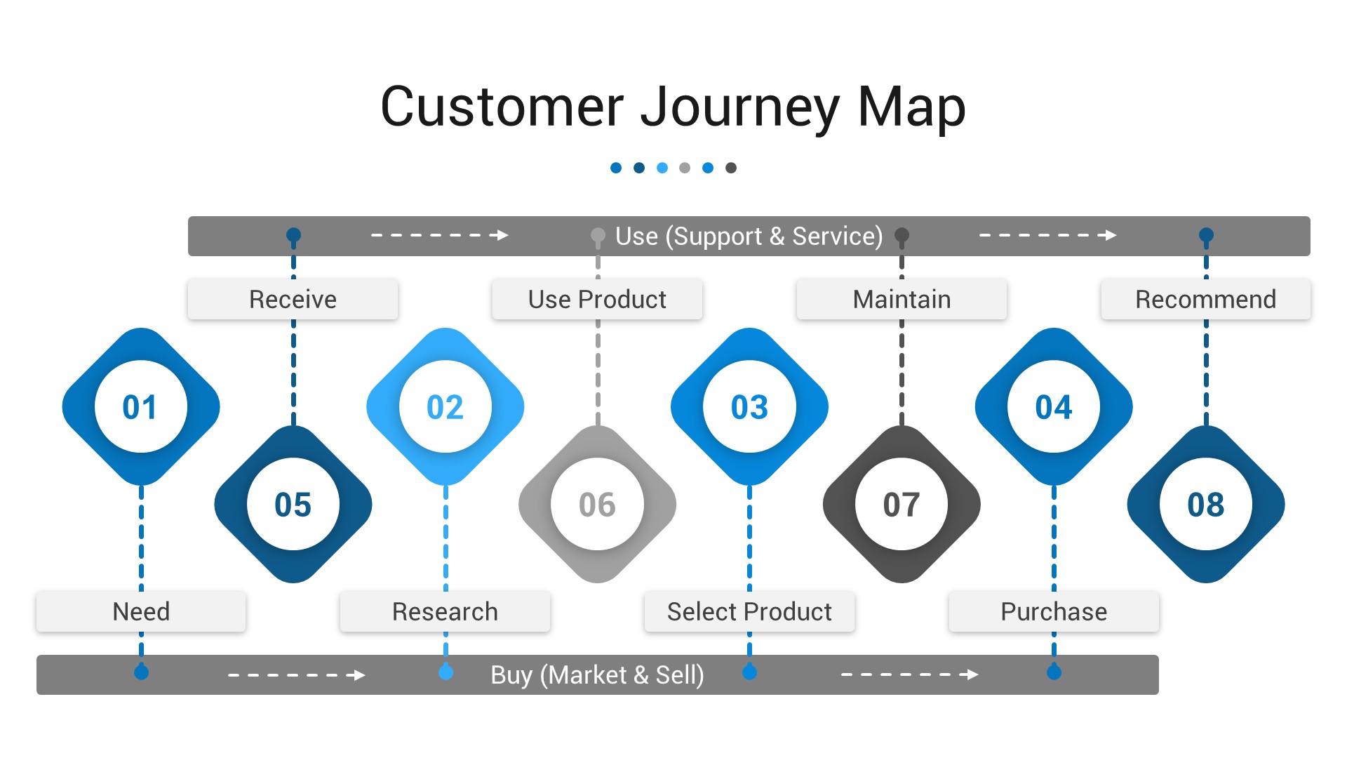 Pro-Customer Journey Map PowerPoint Template, Presentation Templates