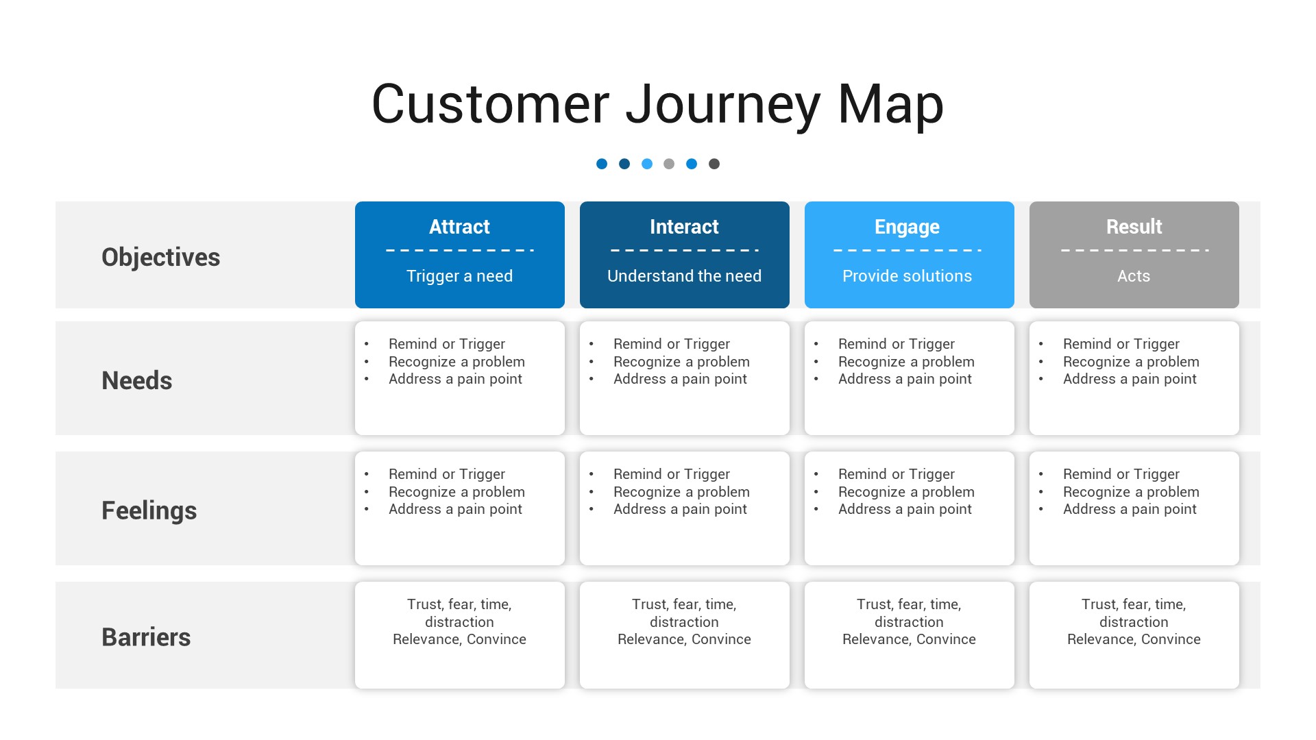 Pro-Customer Journey Map PowerPoint Template, Presentation Templates