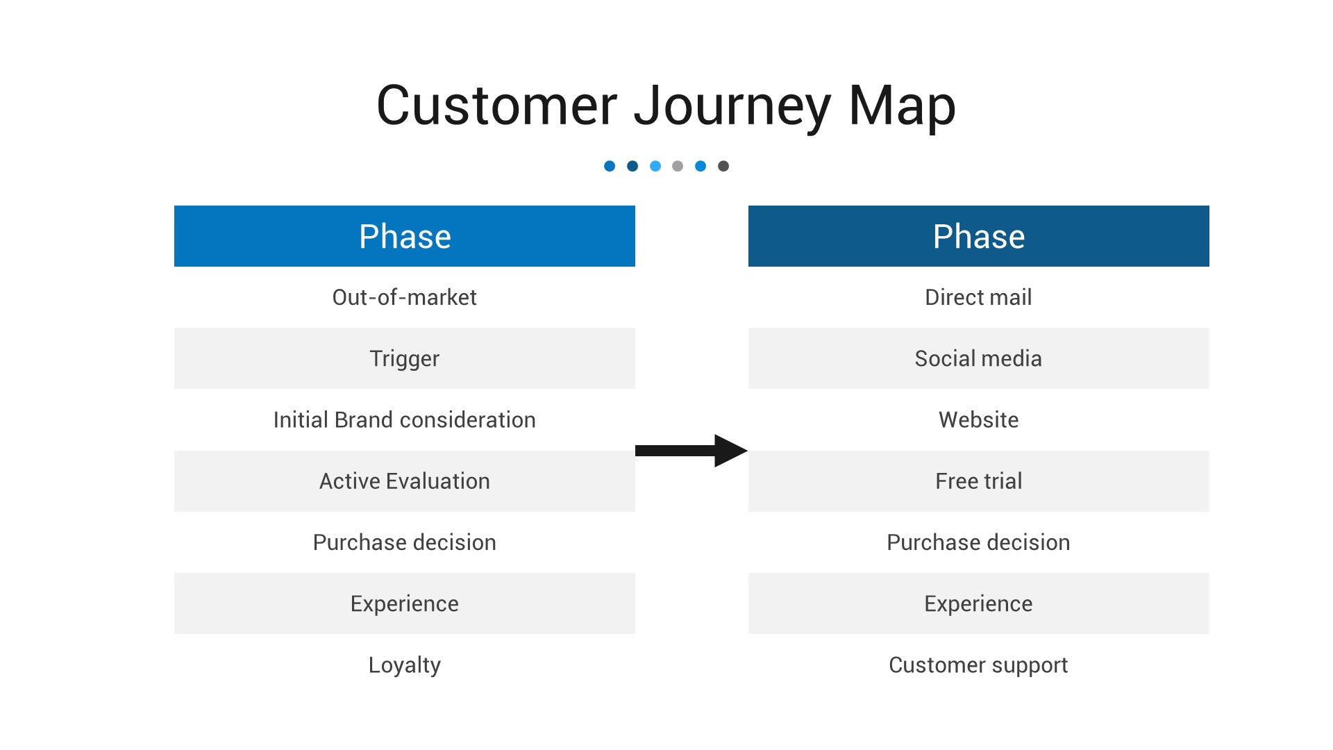 Pro-Customer Journey Map PowerPoint Template, Presentation Templates
