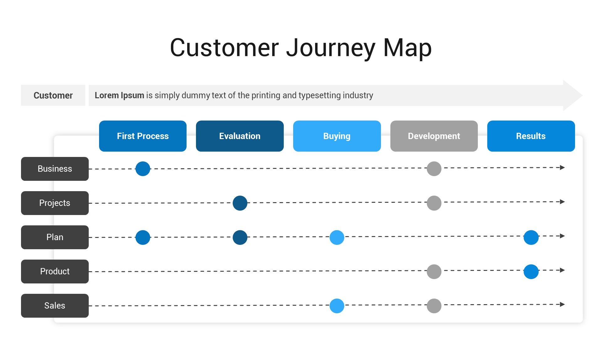 Pro-Customer Journey Map PowerPoint Template, Presentation Templates