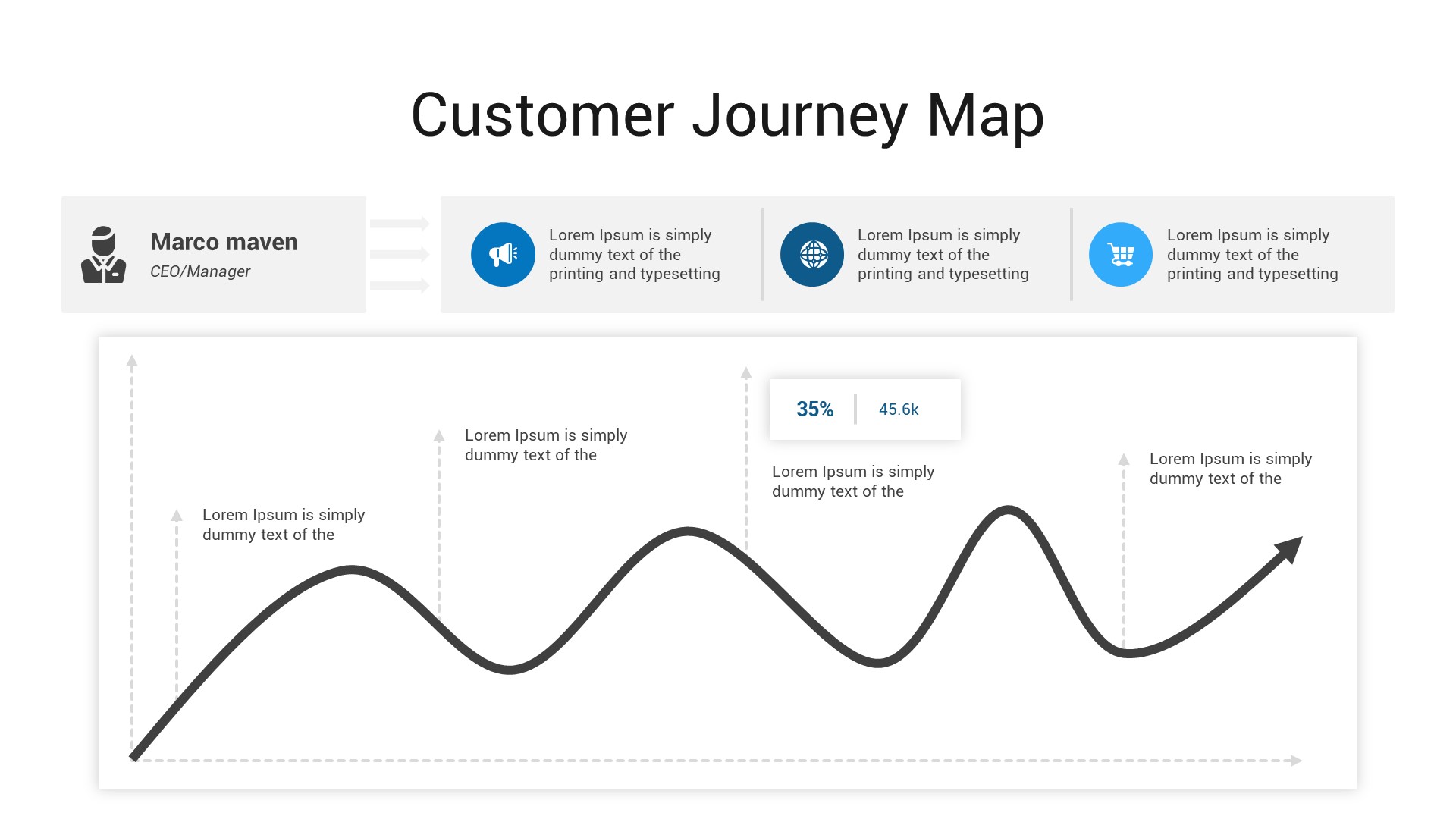 Pro-Customer Journey Map PowerPoint Template, Presentation Templates