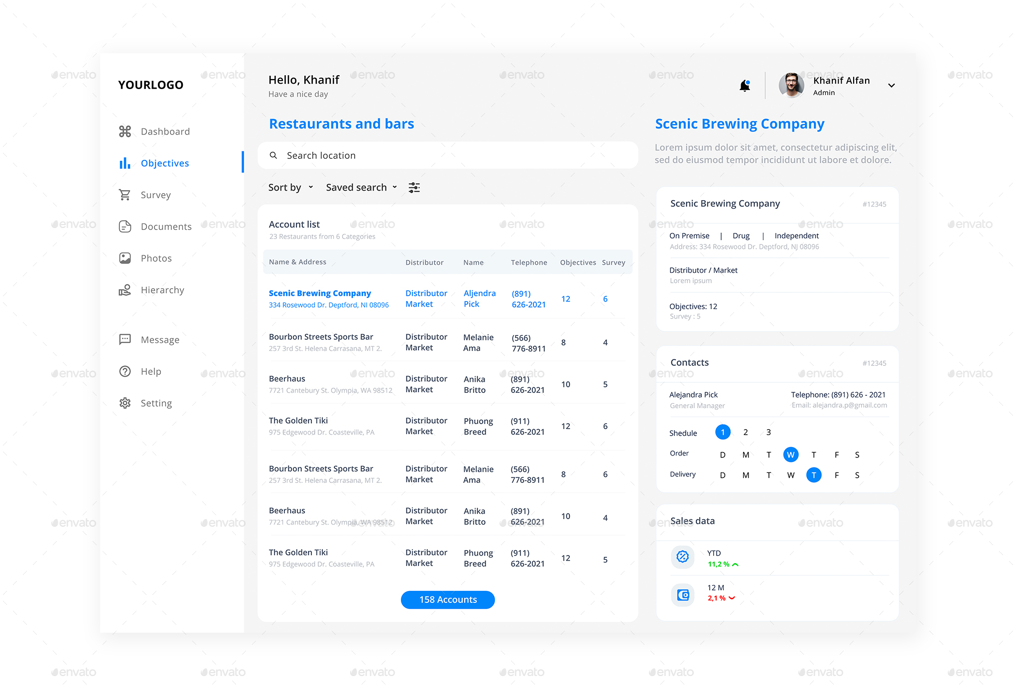 Hospitality, Restaurant & Food Sales CMS UI Kit, Web Elements | GraphicRiver