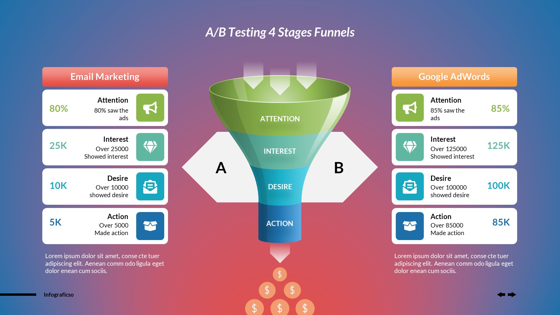 Business Funnels Infographics PowerPoint Template, Presentation Templates
