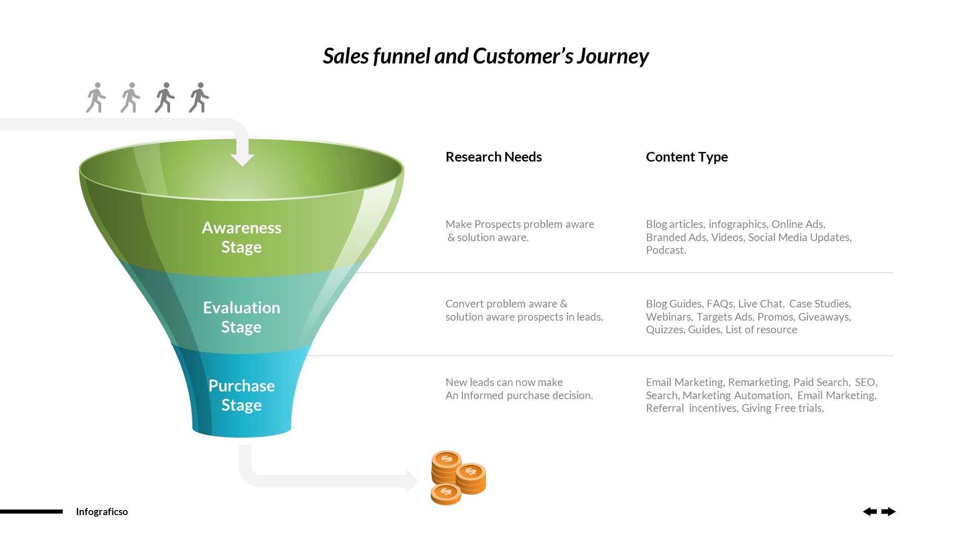 Business Funnels Infographics PowerPoint Template, Presentation Templates