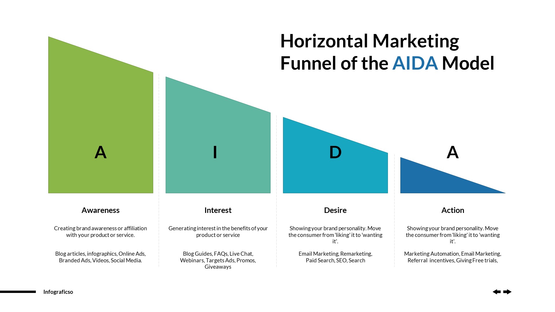 Business Funnels Infographics PowerPoint Template, Presentation Templates
