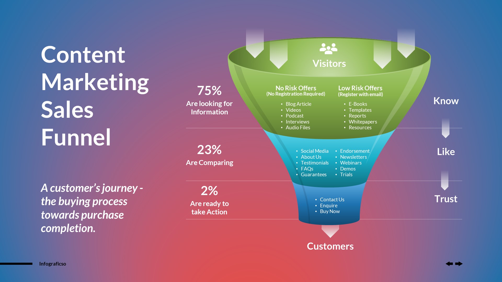 Business Funnels Infographics PowerPoint Template, Presentation Templates