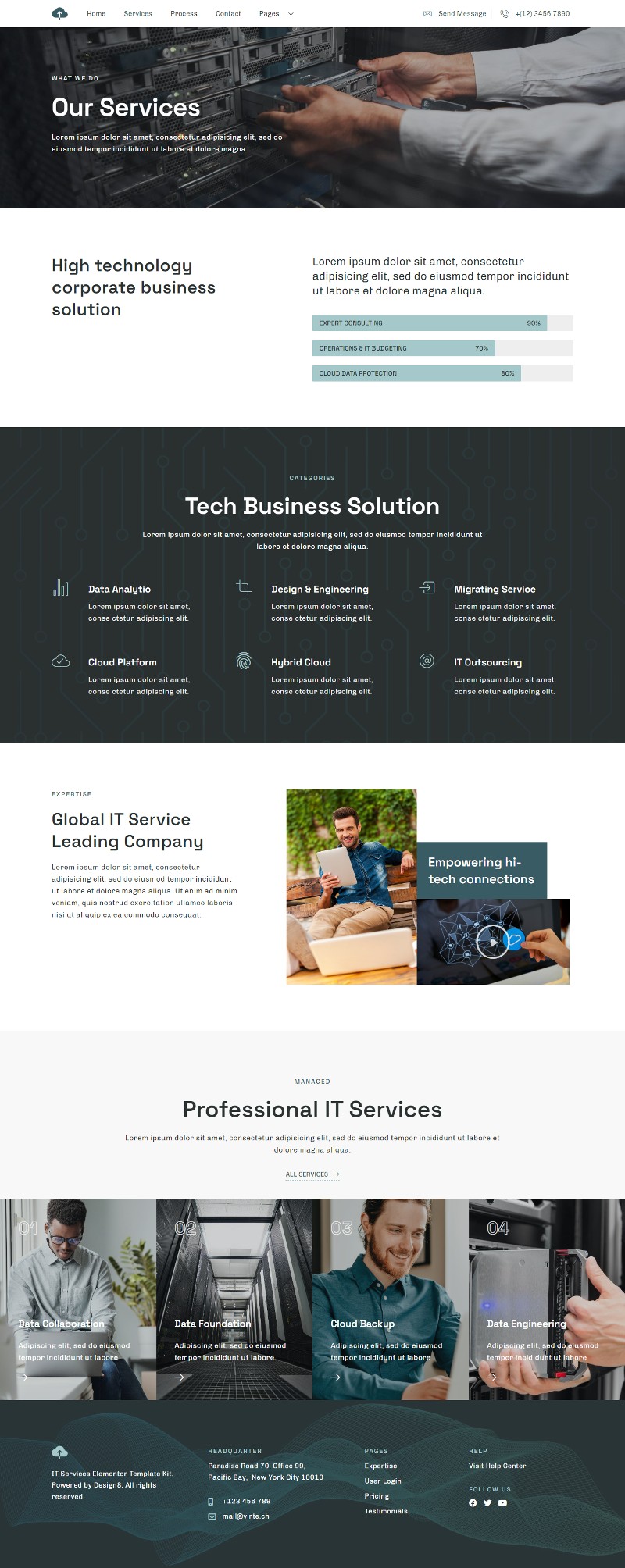 VirTech - IT Services Elementor Template Kit by Design_8 | ThemeForest