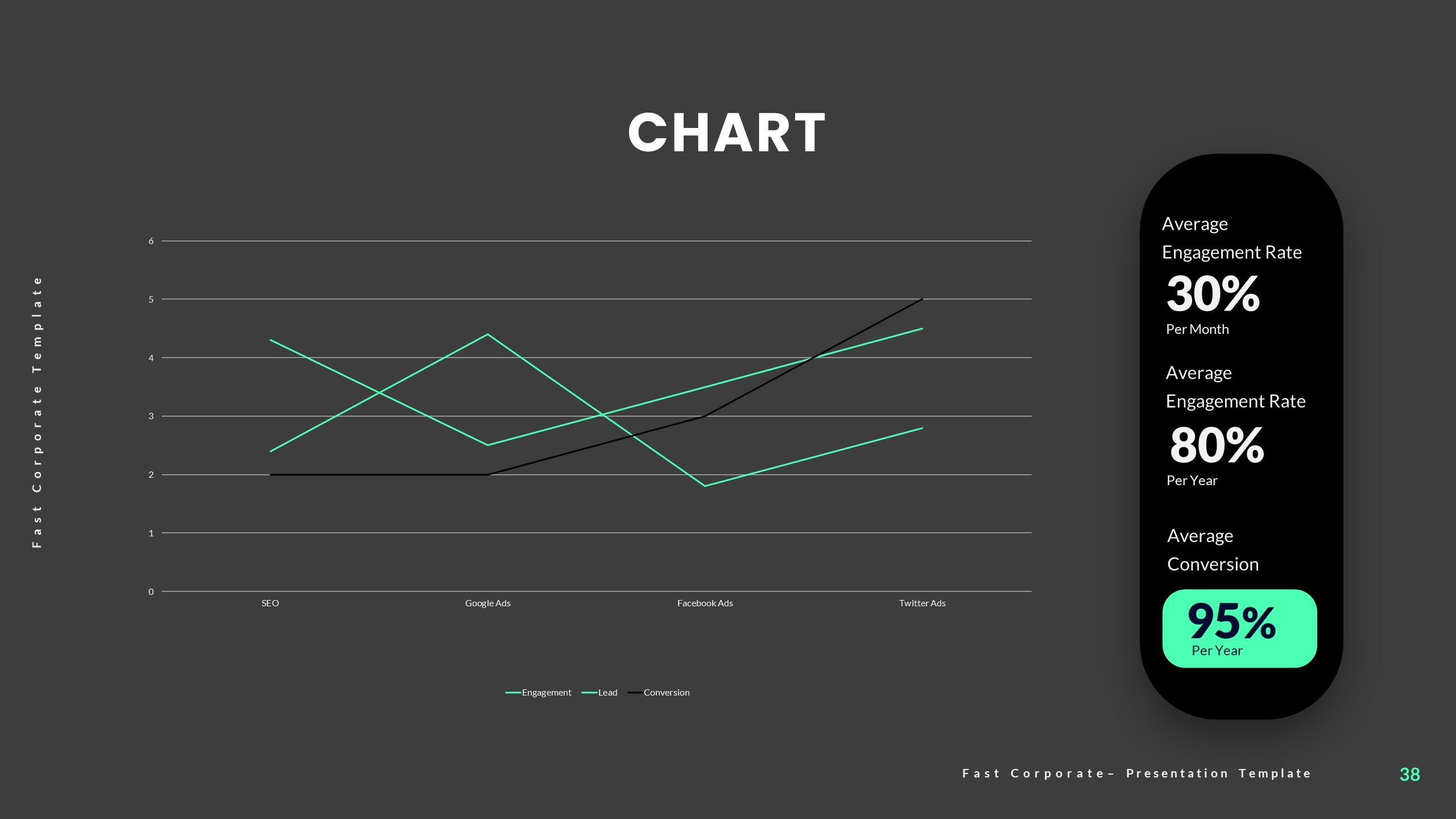 Fast Corporate - Powerpoint Template Business Plan, Presentation Templates