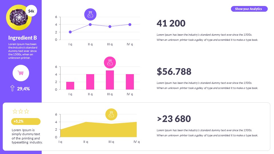 Food Data Dashboards PowerPoint Presentation Template, Presentation ...