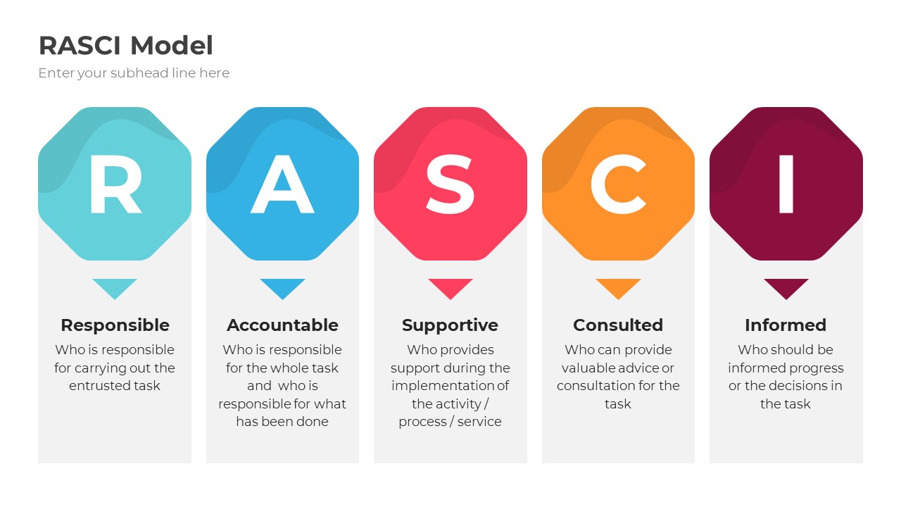 RASCI Model PowerPoint Template Diagrams, Presentation Templates ...