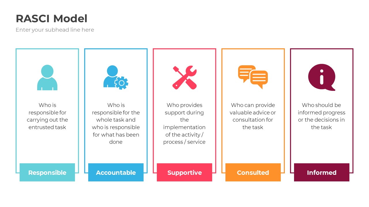 RASCI Model PowerPoint Template Diagrams, Presentation Templates ...