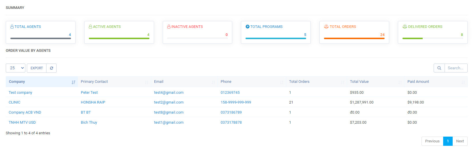 Sales Agent Management module for Perfex CRM by GreenTech_Solutions