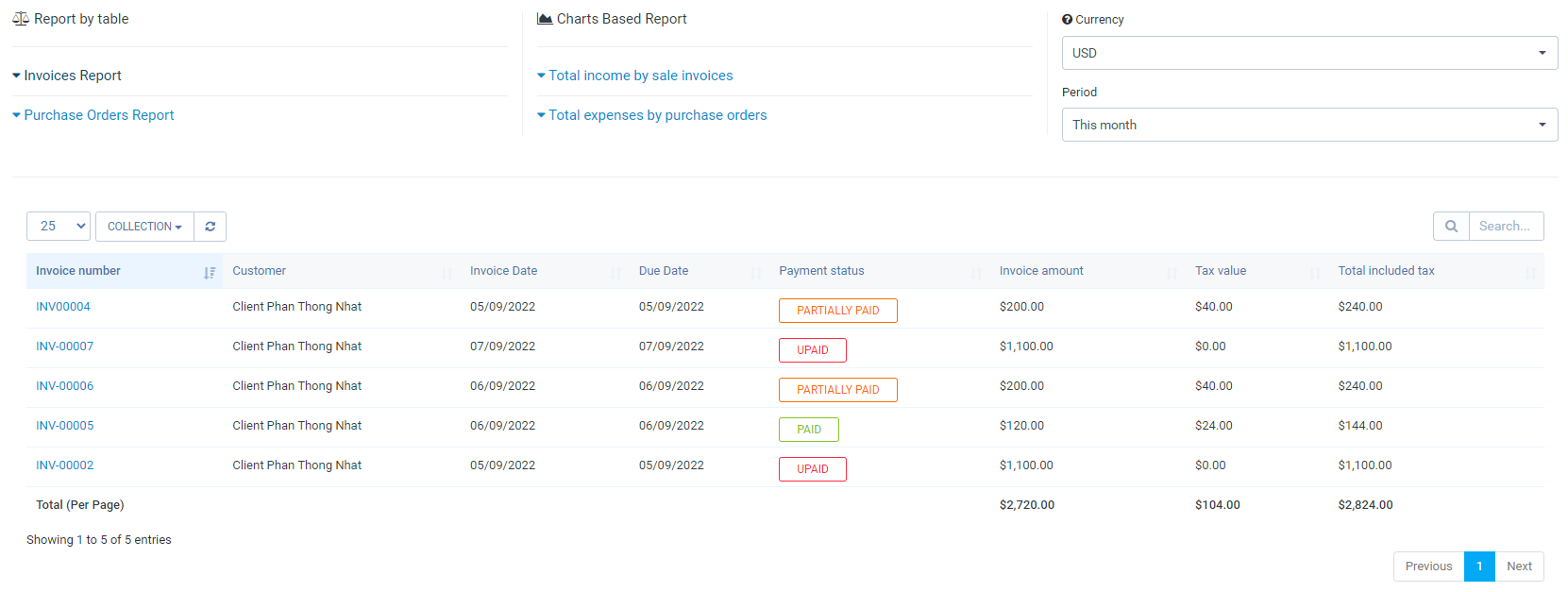 Sales Agent Management module for Perfex CRM by GreenTech_Solutions