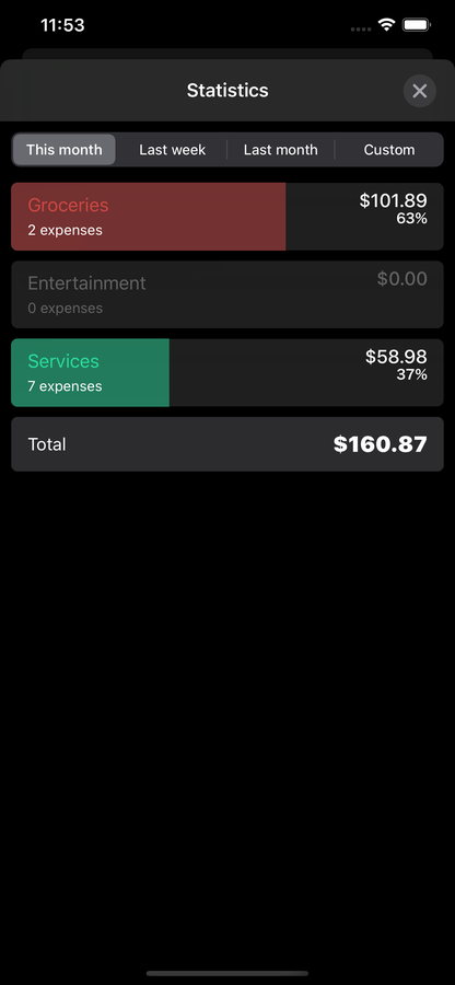 Income & Expense tracker - iOS App Source Code by Razybits | CodeCanyon