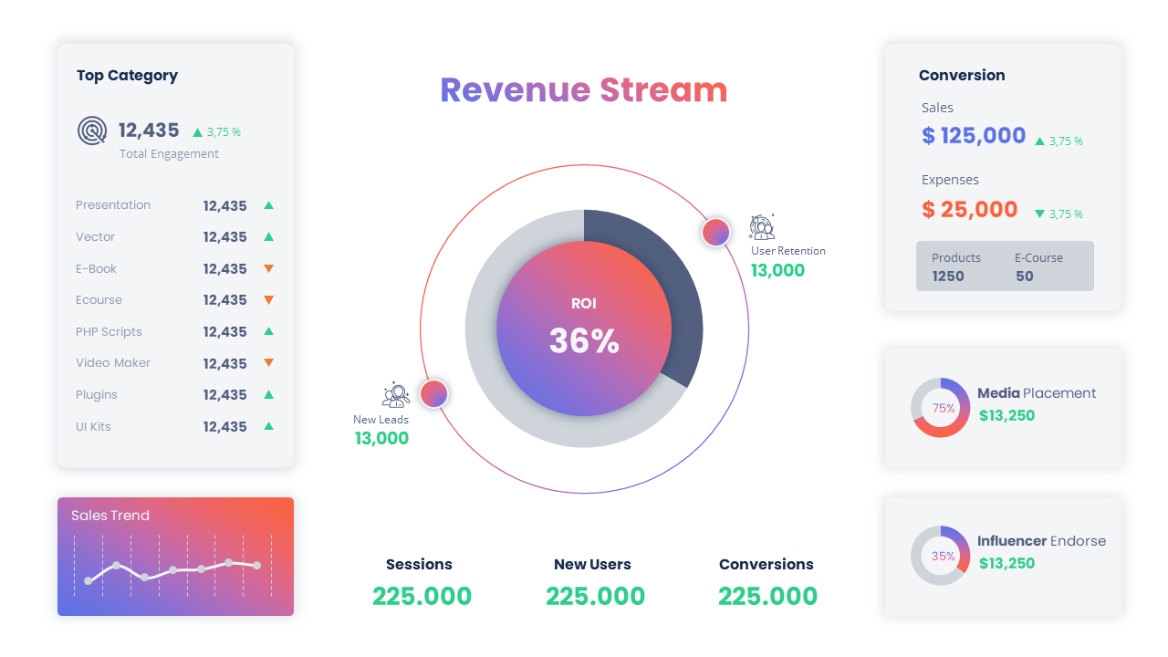 VizualReport - Data Visualization Report Presentation, Presentation ...