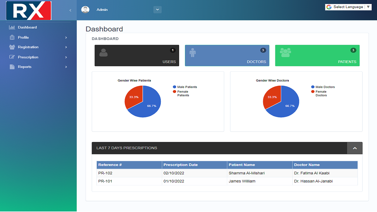 Prescription Management System by muhammad_idrees | CodeCanyon