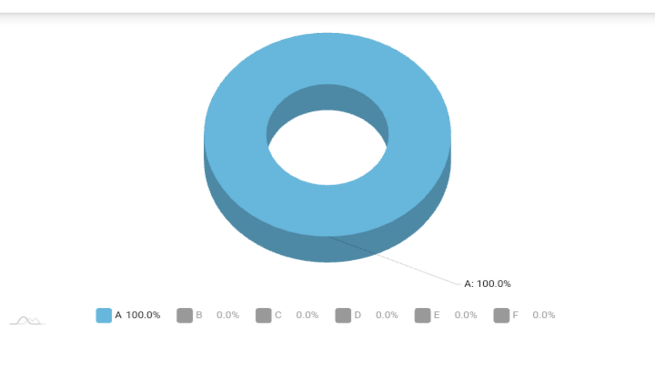 3D Pie Chart by Gidens | CodeCanyon