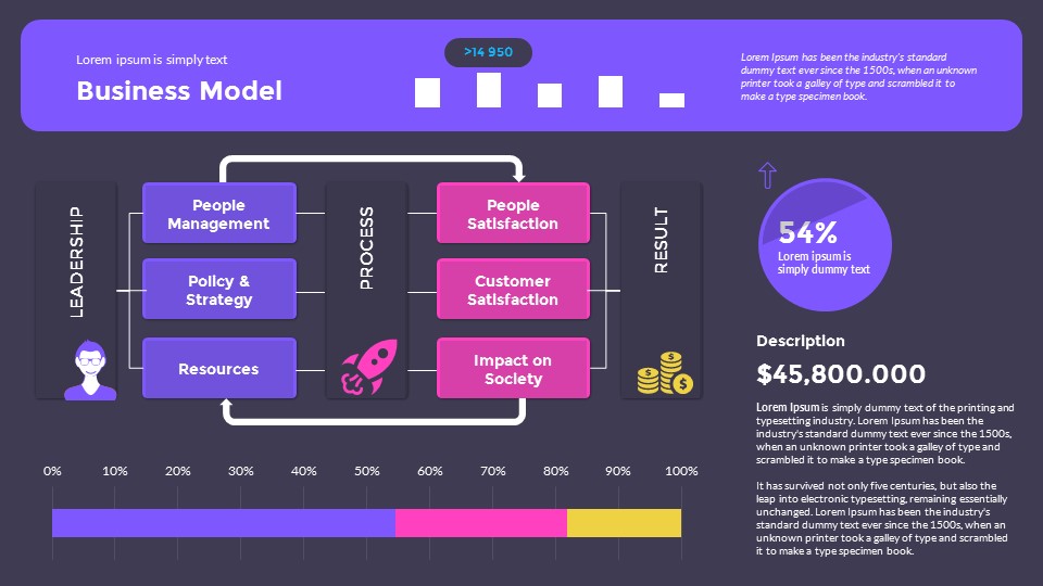 Boost Data Dashboards PowerPoint Presentation Template, Presentation ...
