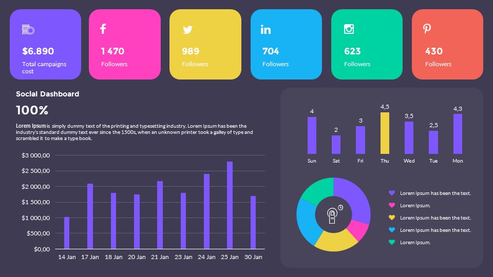 Boost Data Dashboards PowerPoint Presentation Template, Presentation ...