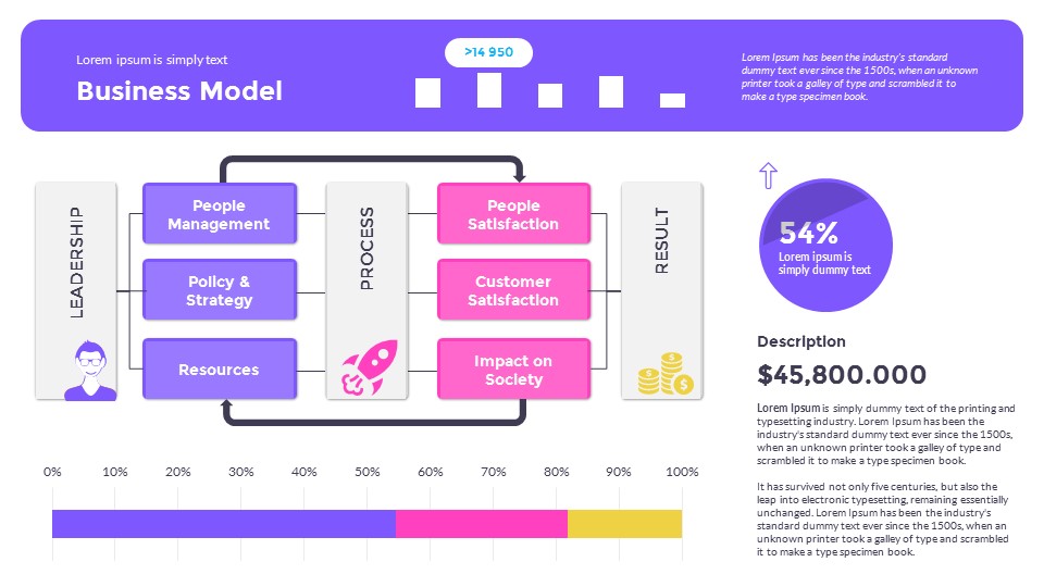 Boost Data Dashboards PowerPoint Presentation Template, Presentation ...