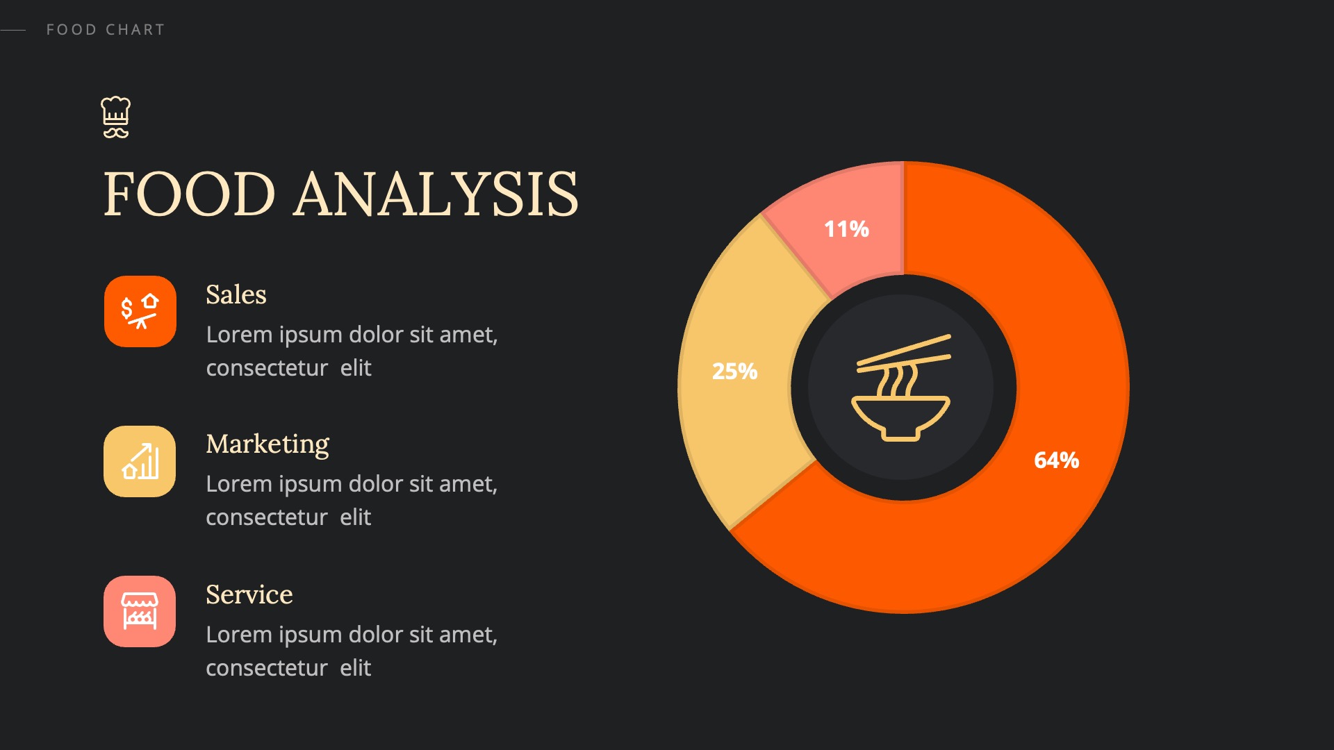 Foodiez - Luxury Food & Restaurant Powerpoint Template, Presentation ...