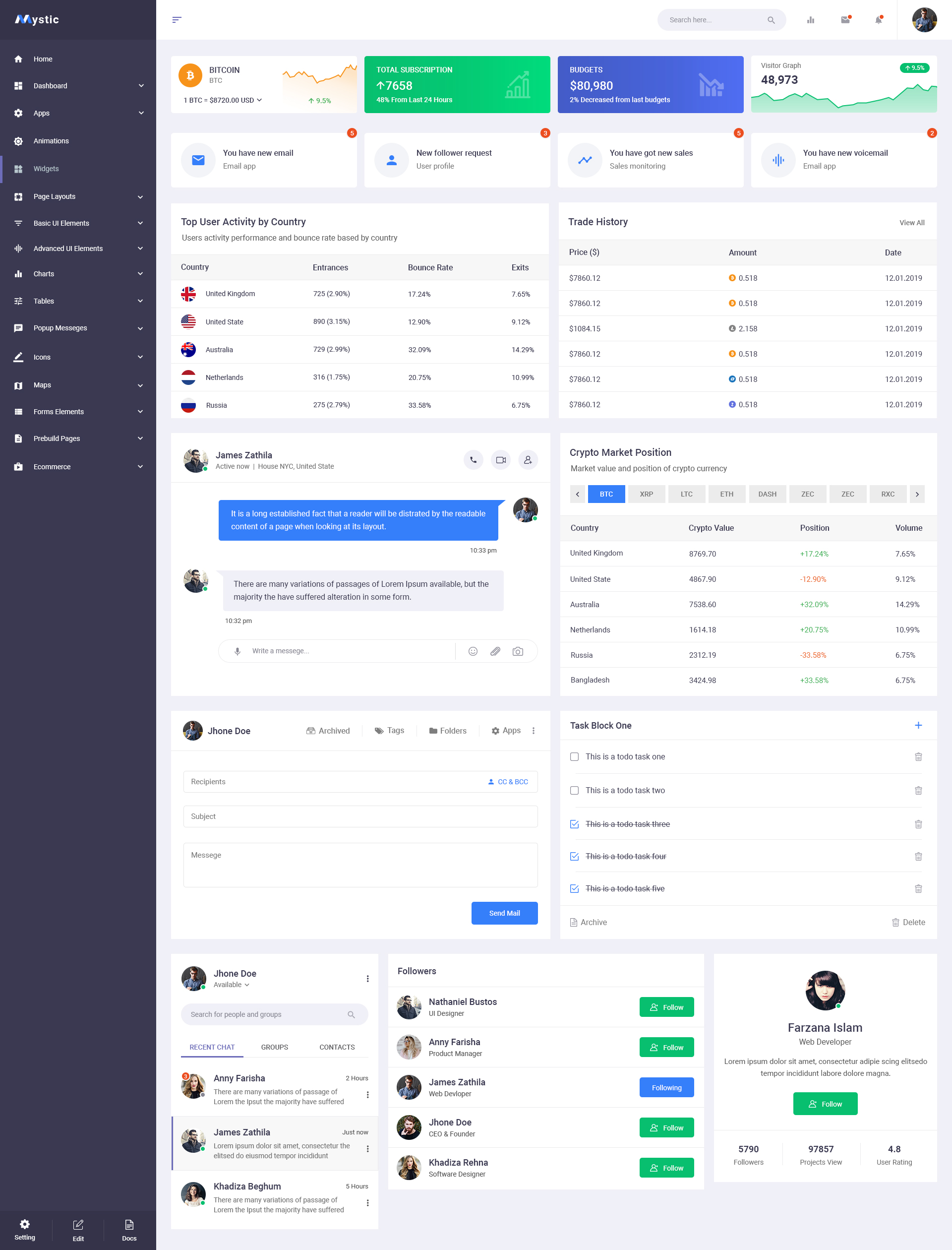Mystic | Admin Dashboard XD Template by metropolitantheme | ThemeForest