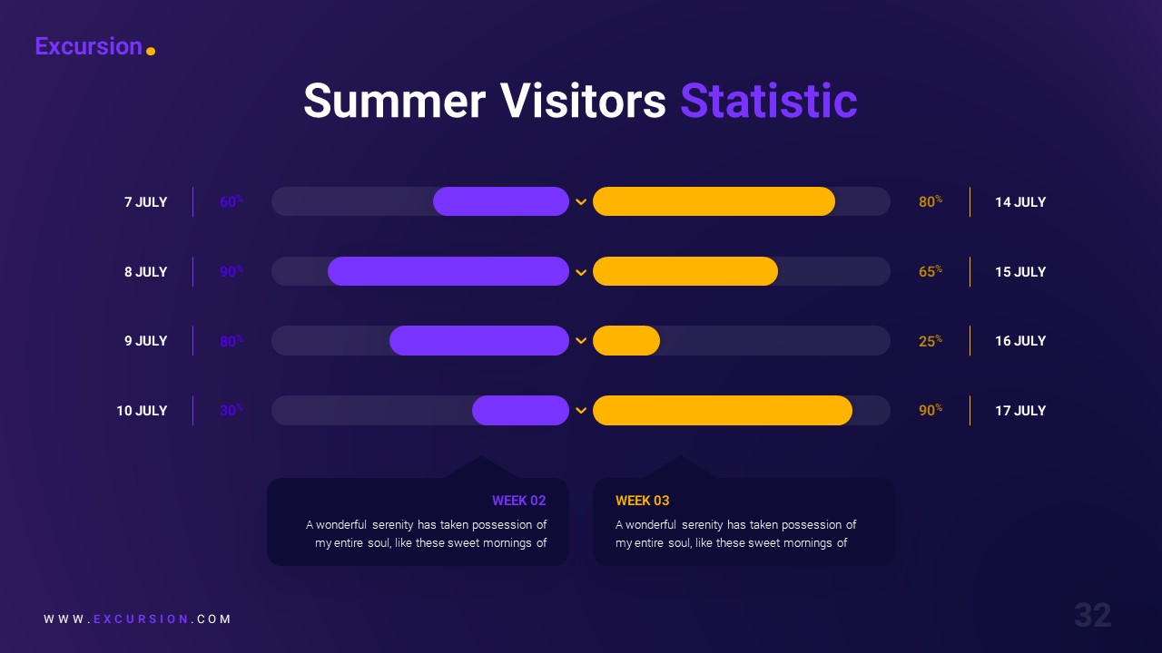 Excursion Travel Creative PowerPoint Template, Presentation Templates