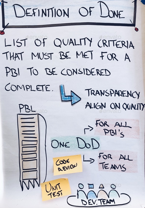 Agile Scrum board explaining Definition of Done. Agile theory Stock ...