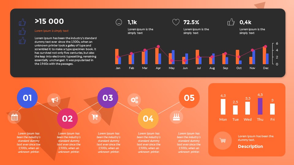 Idea Dashboards PowerPoint Presentation Template, Presentation Templates