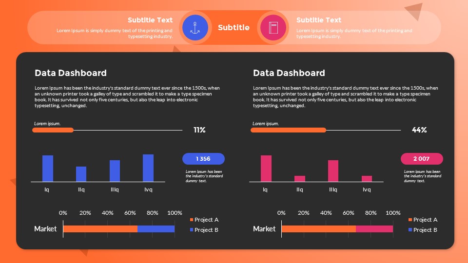 Idea Dashboards PowerPoint Presentation Template, Presentation Templates