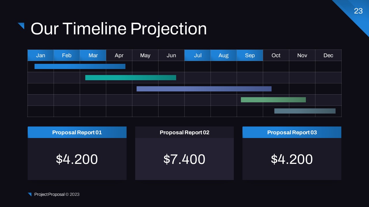 Project Proposal PowerPoint Presentation Template, Presentation Templates