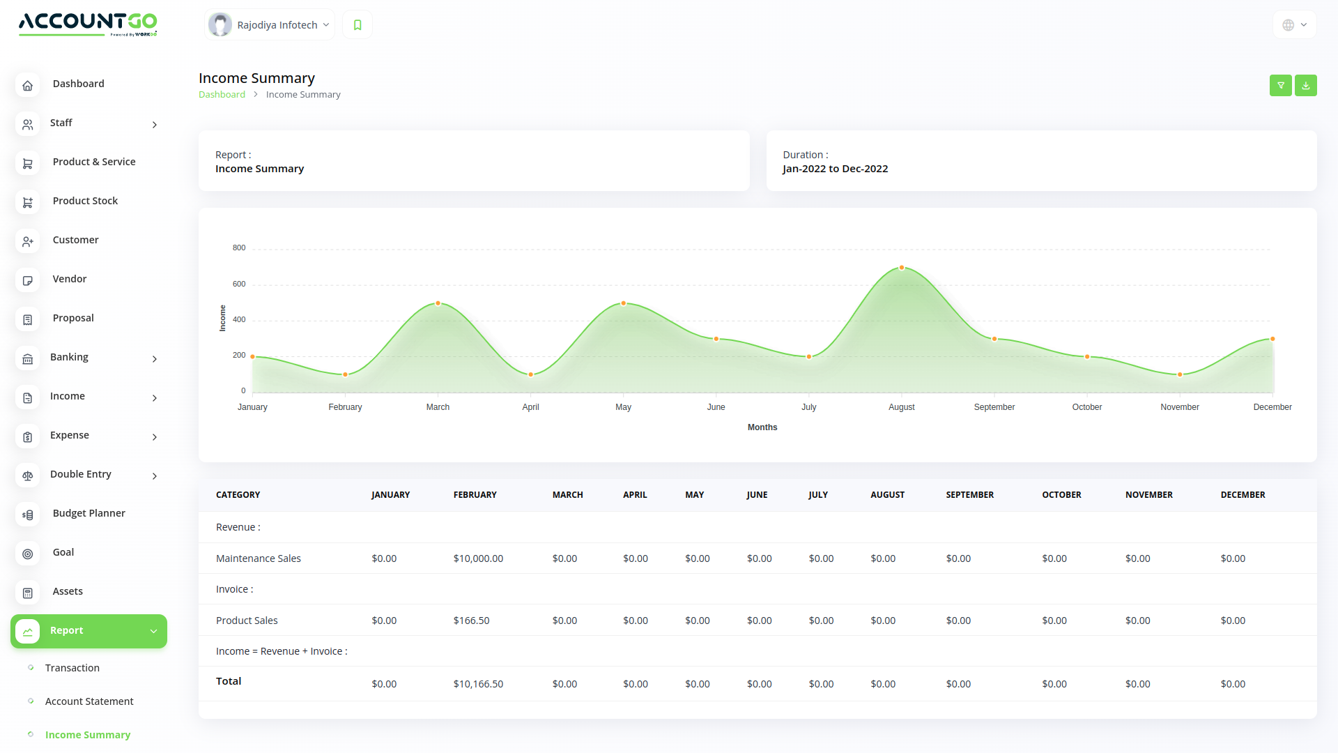 AccountGo - Accounting and Billing Tool by RajodiyaInfotech | CodeCanyon