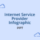 Internet Service Provider Infographic PowerPoint, Presentation Templates