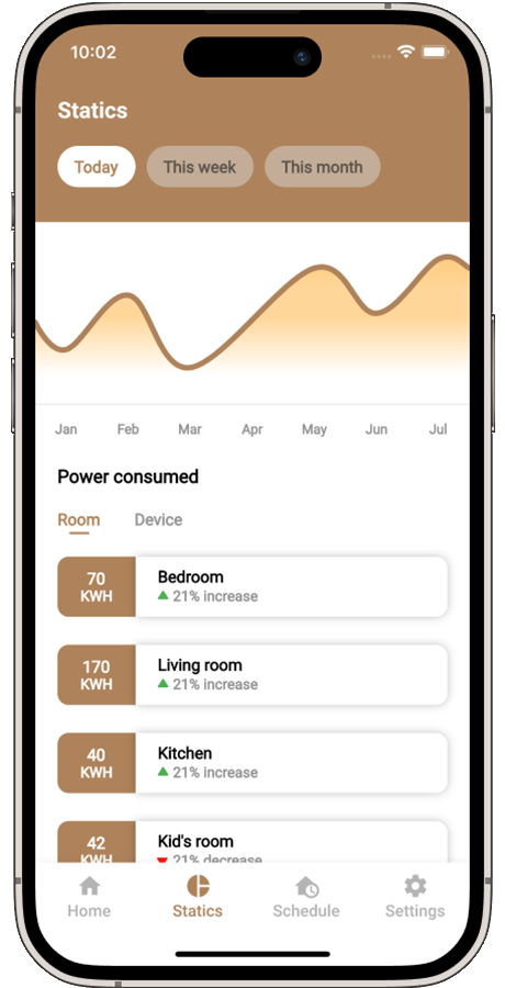 Smart Home App Template | Iot App | Home control App | Home automation ...