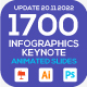 Large Set of KeyNote Templates for Infographics. Lifetime updates! by ...