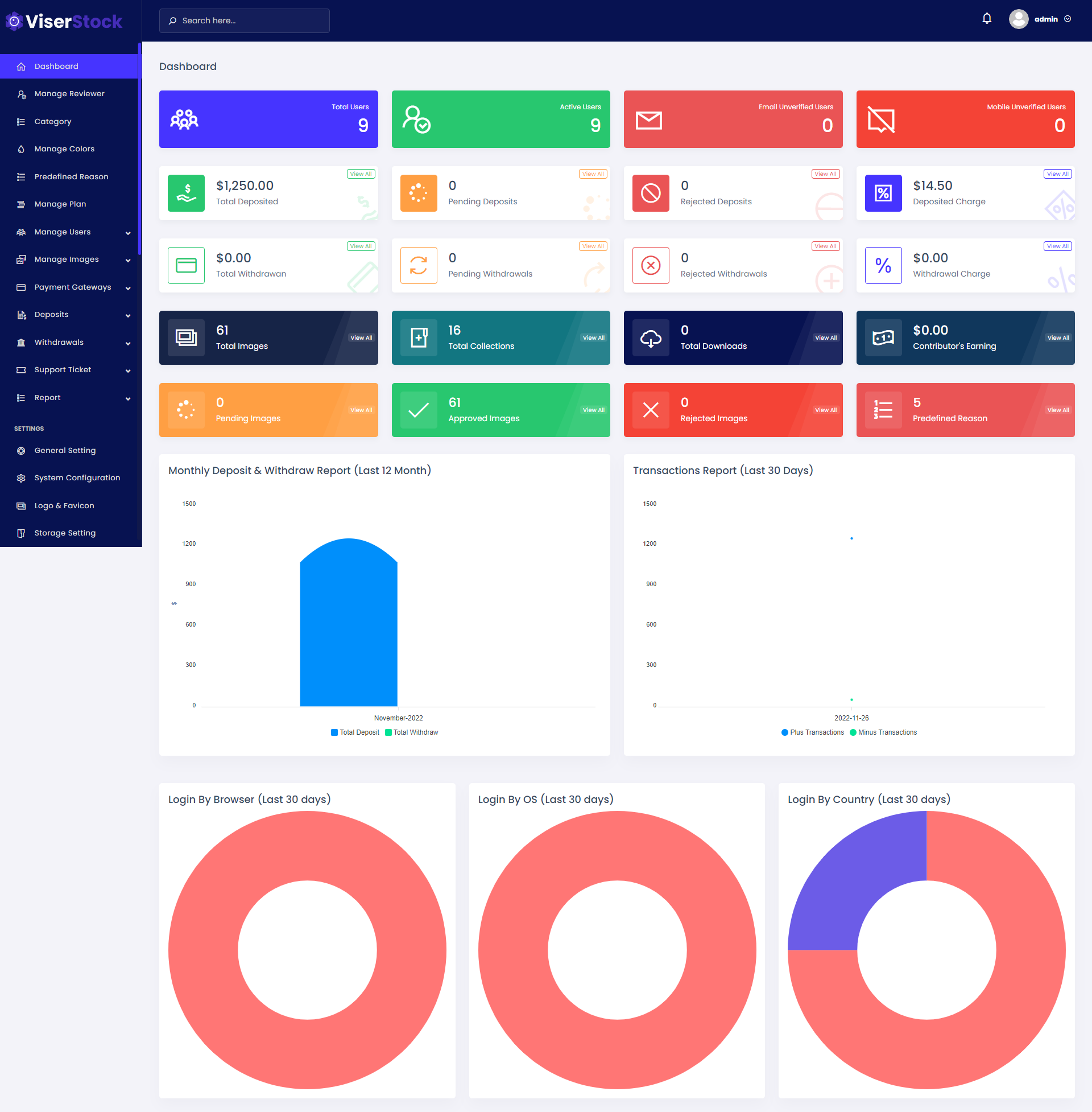 ViserStock - Ultimate Microstock Marketplace by ViserLab | CodeCanyon