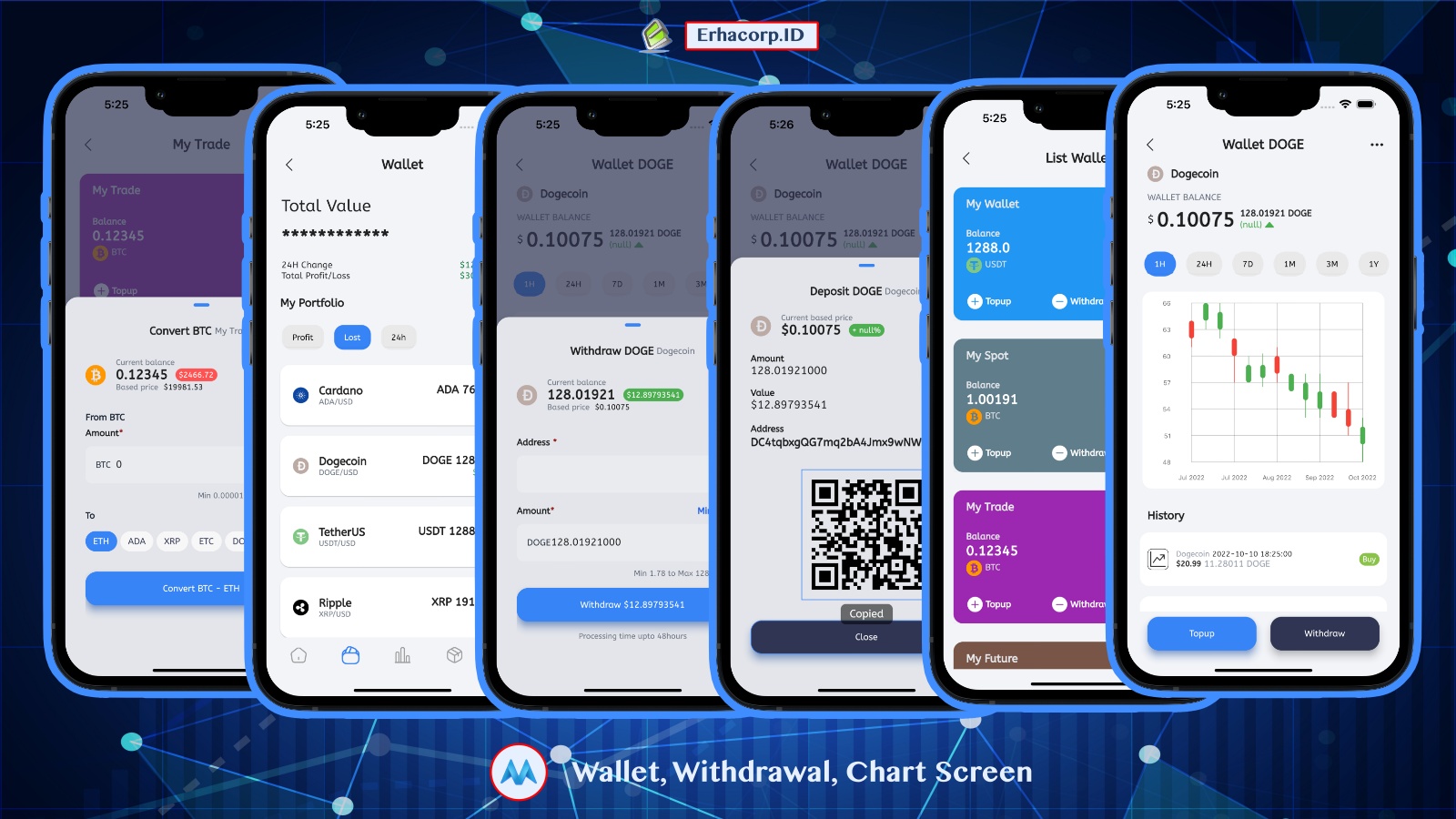 MyCrypto - CryptoCurrency Flutter UI Kits Template with GetX | VelocityX by erhacorpdotcom