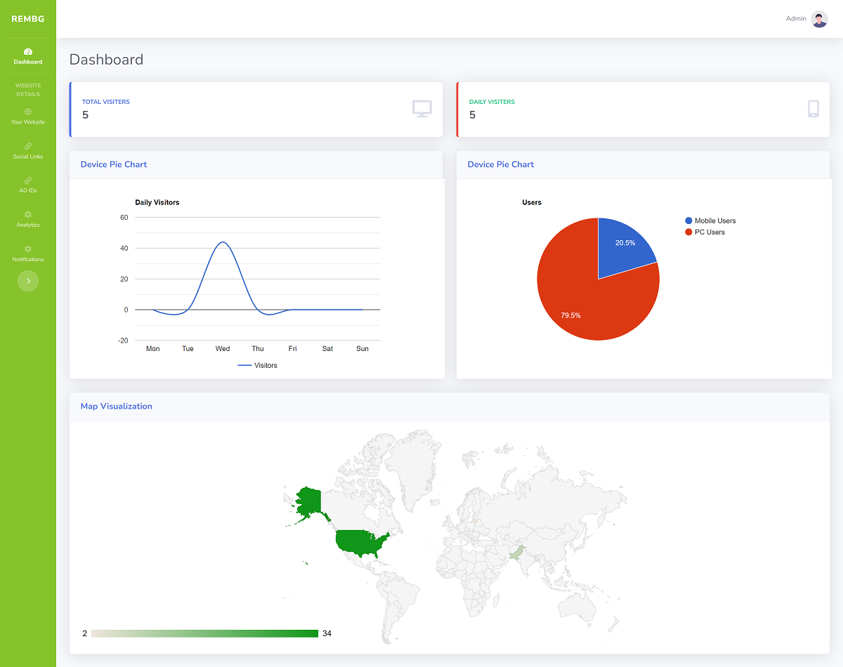 Rembg Background Remover Flutter Web Version Adminpanel Subscription With Stripe By