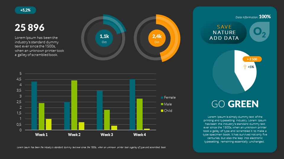 Green Dashboards PowerPoint Presentation Template, Presentation Templates