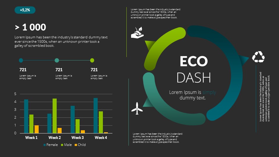 Green Dashboards PowerPoint Presentation Template, Presentation Templates