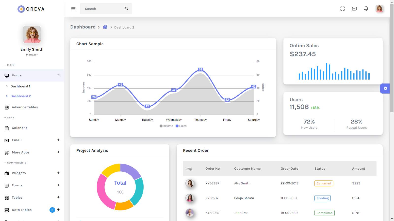 Oreva - Angular 15+ Admin Dashboard Template + UI Kit by redstartheme