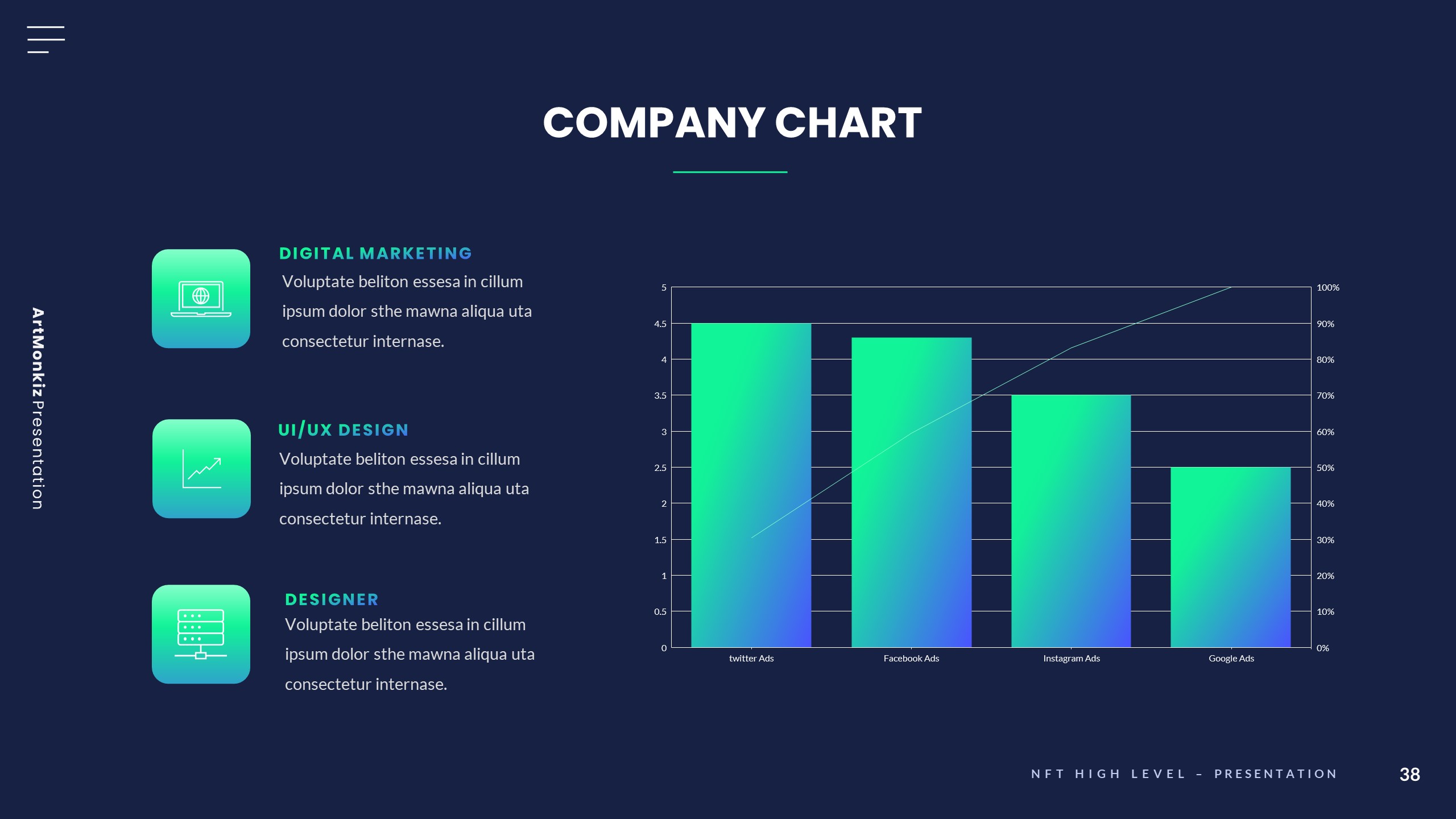 NFT High Level - PowerPoint Presentation Template, Presentation Templates
