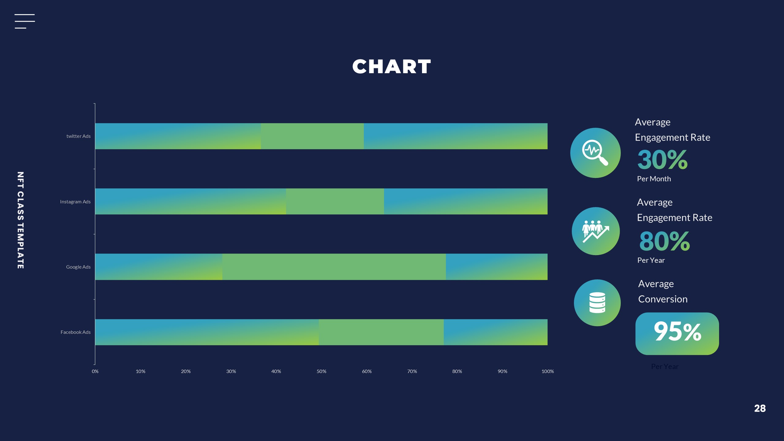 NFT Class - PowerPoint Presentation Template, Presentation Templates