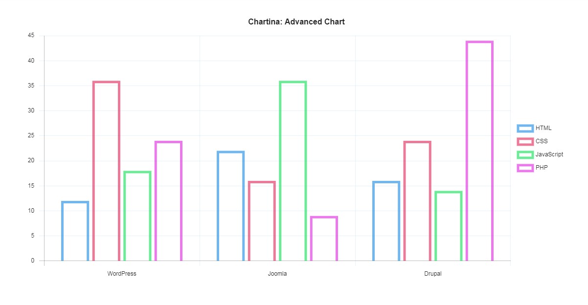 Chartina: Chart Addon for Elementor WordPress Plugin by SinaExtra | CodeCanyon