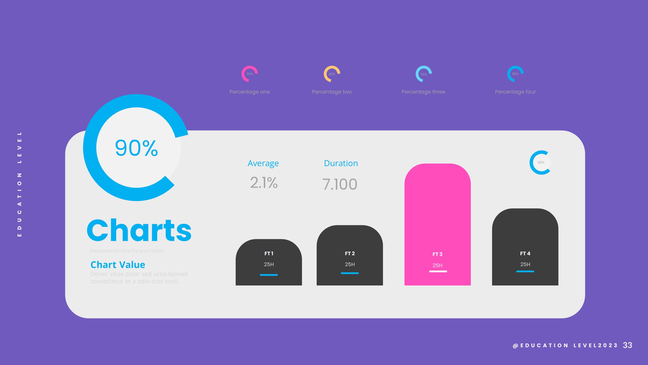 Education Level - Google Slides Presentation Template, Presentation ...