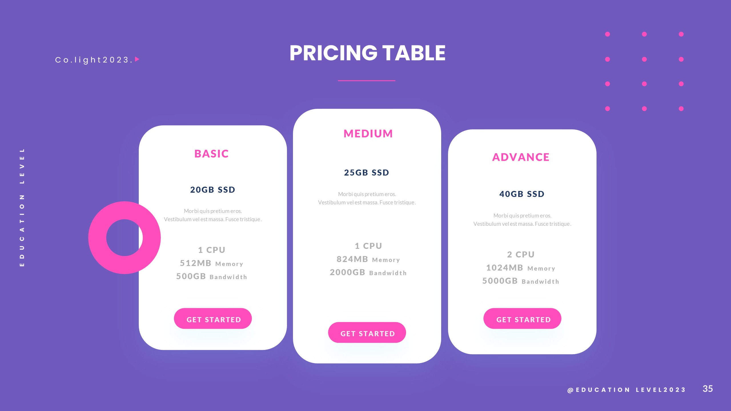 Education Level - Google Slides Presentation Template, Presentation ...