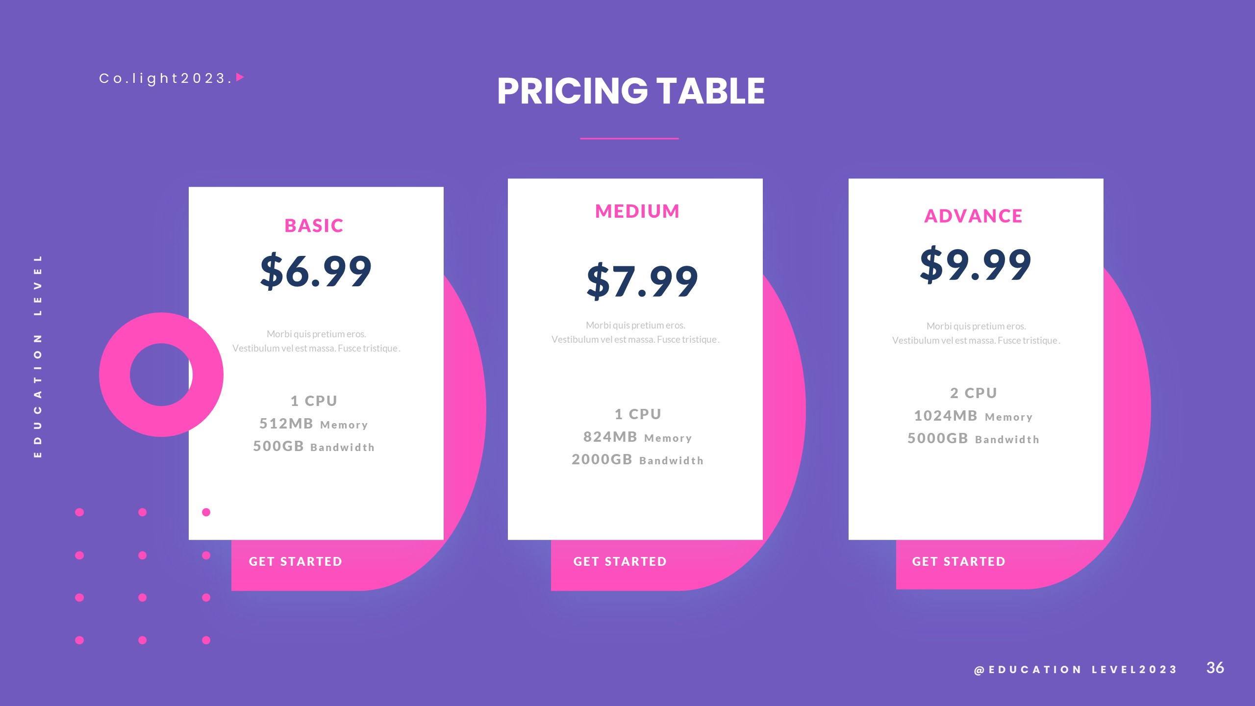 Education Level - Google Slides Presentation Template, Presentation ...