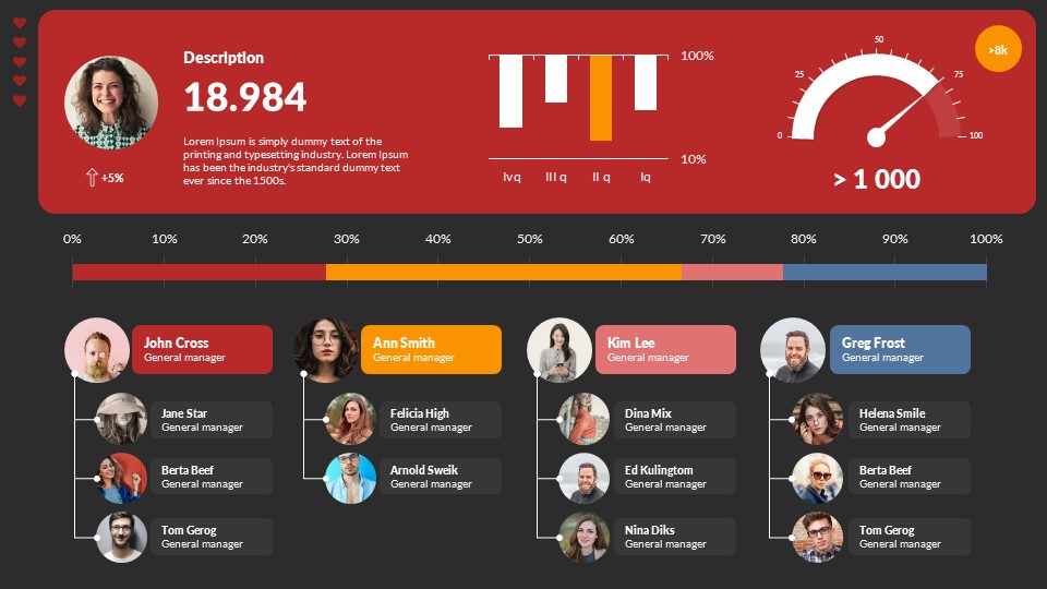 Progress Dashboards PowerPoint Presentation Template, Presentation ...