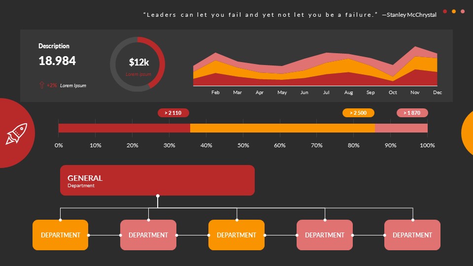 Progress Dashboards PowerPoint Presentation Template, Presentation ...