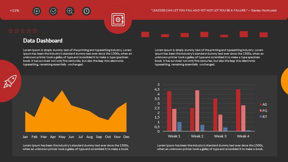 Progress Dashboards PowerPoint Presentation Template, Presentation ...